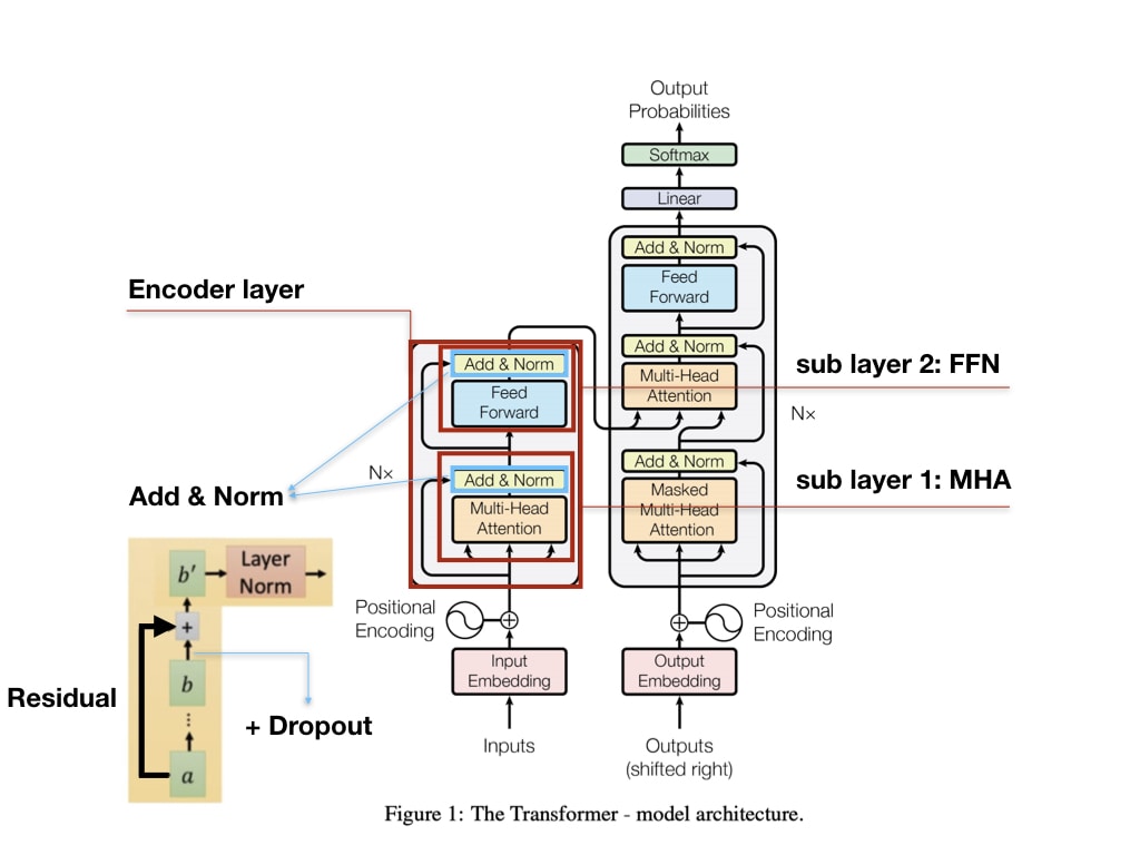 Decoding Selective Auditory Attention With Eeg Using A 57 Off